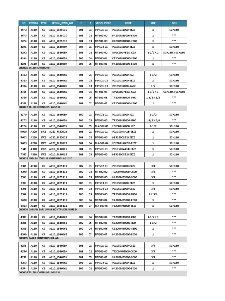 NO Pcwbs Type Spool - DWG - No 1 2 Spool Piece Code Size SCH | PDF