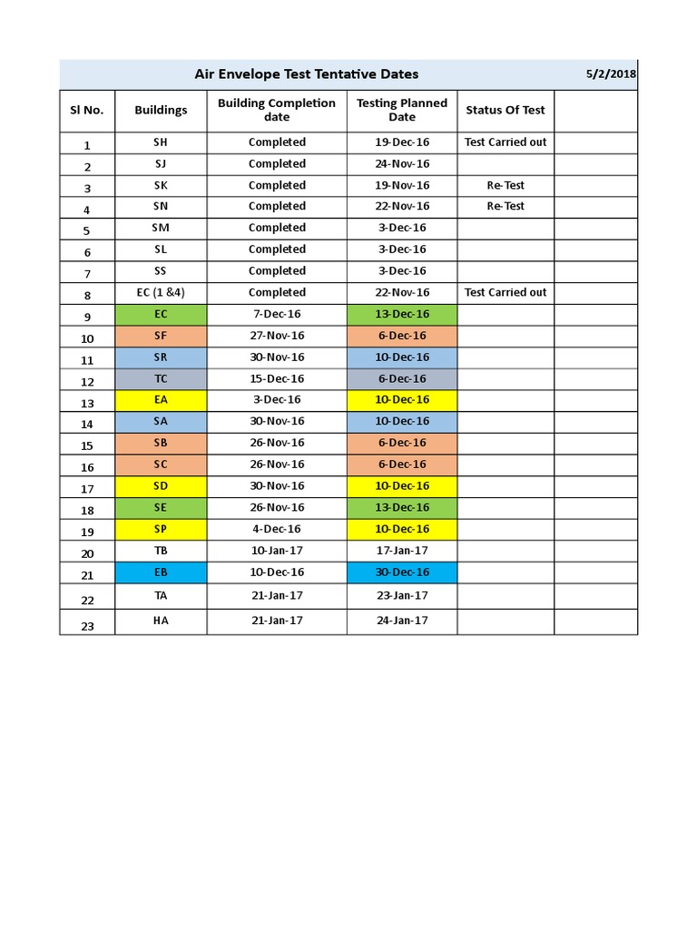 Air Envelop Test Tracker As Per 01-05-2018 | PDF