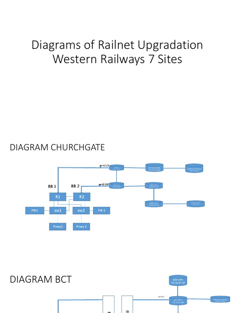 Railnet Setup Diagram | PDF | Railway Companies | Rail Transport