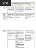Table 4A Comparison of SSPC and Iso Surface Preparation Standards For ...