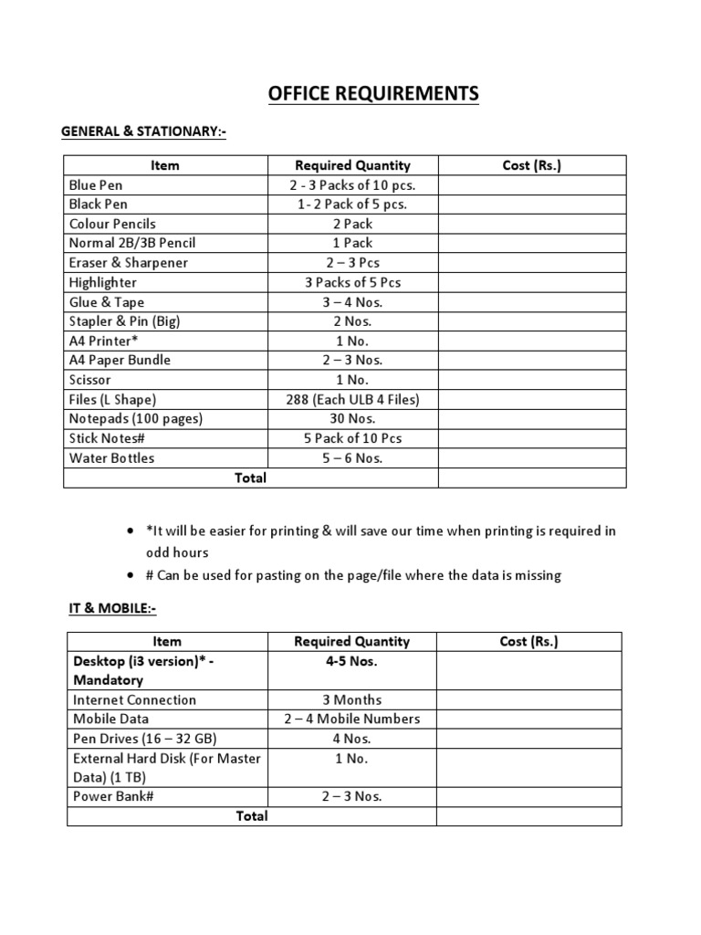 Office Requirements: General & Stationary:-Item Required Quantity Cost ...