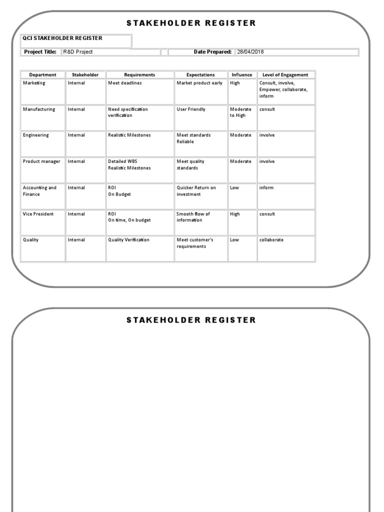 R&D Project Stakeholder Overview | PDF