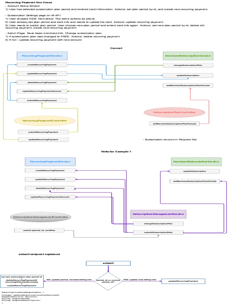 Recurring Refactor PDF | PDF | Software | Computing