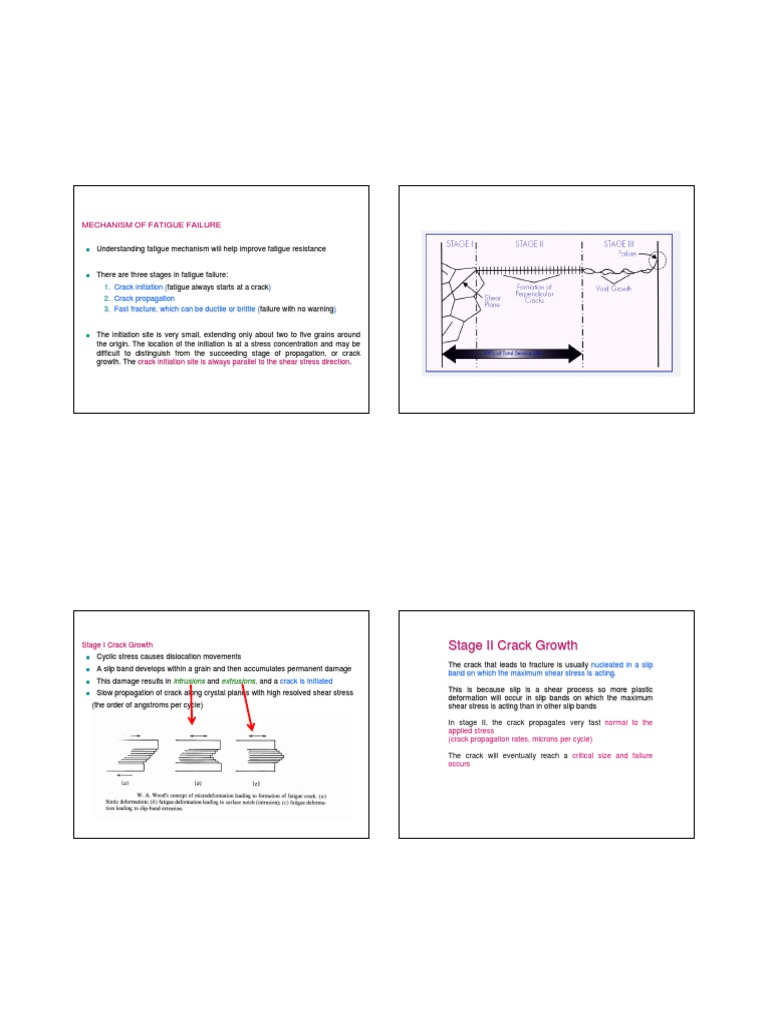 No 1 Fatigue | PDF | Fracture | Fatigue (Material)