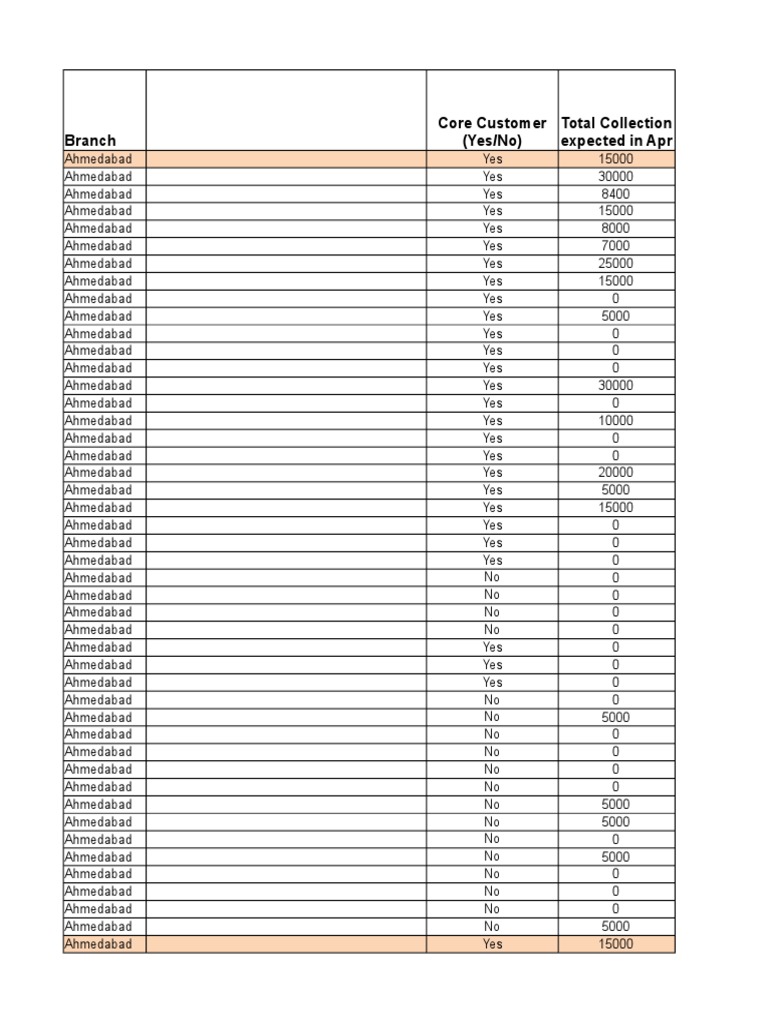 Branch Core Customer (Yes/No) Total Collection Expected in Apr | PDF ...