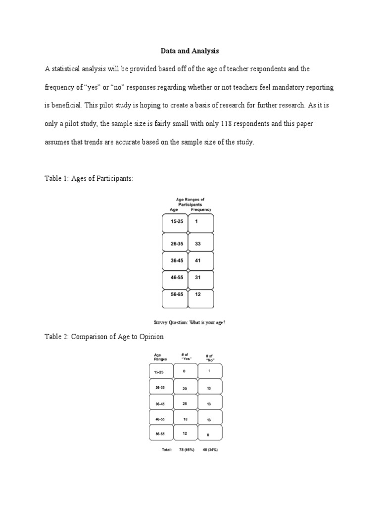Data Analysis 1 | PDF | Survey Methodology | Teachers