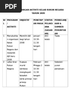 Aktiviti Tahunan Kelab Rukun Negara | PDF
