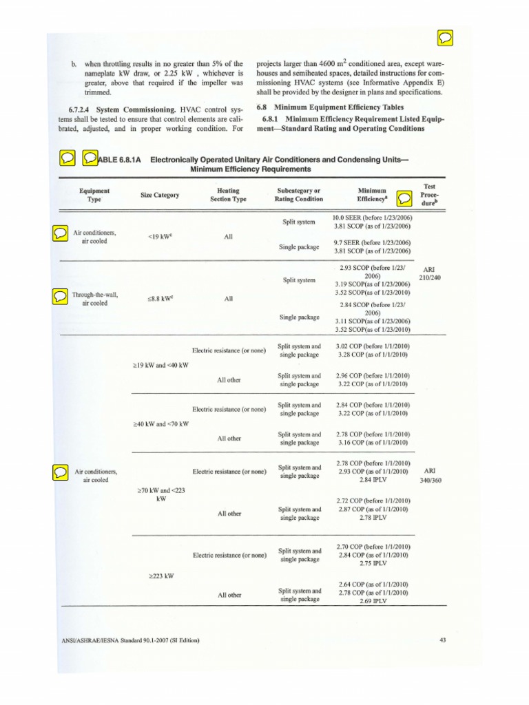 Ashrae 90.1 Tabelas e Comentários | PDF | Air Conditioning | Hvac