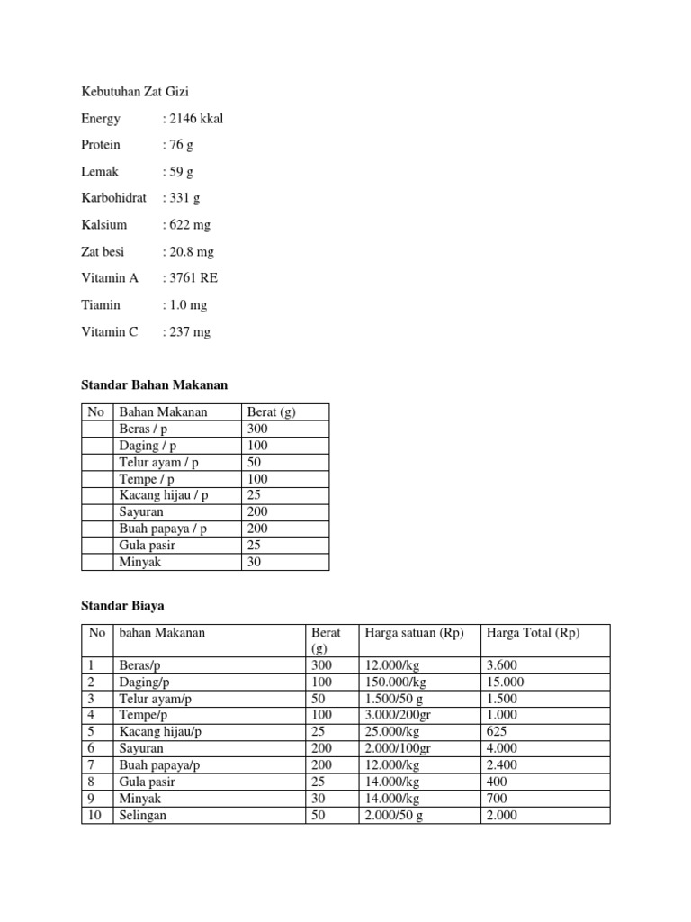 Master Menu Spmi | PDF