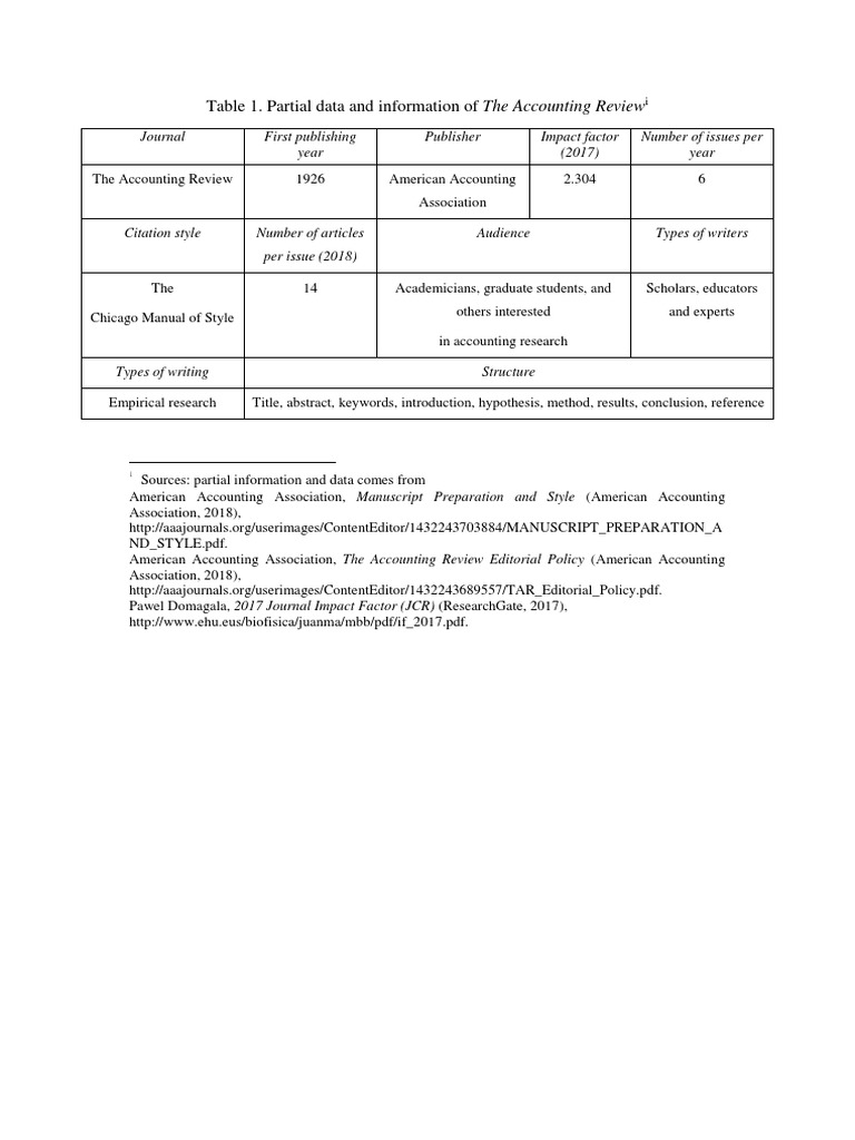 Impact Factor of The Accounting Review | PDF | Finance & Money ...