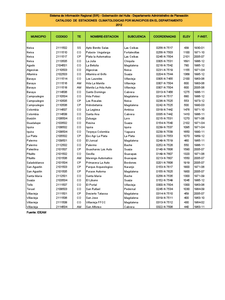 5.catalogo de Estaciones Climatologicas PDF | PDF