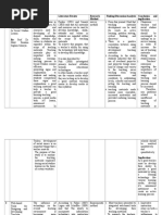 Ti Learning Task 2 | PDF | Teachers | Learning