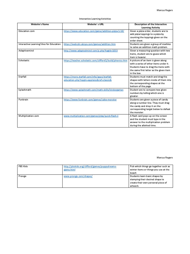 Interactive Learning Activities | PDF | Leisure