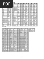 Universal Remote Control Code List | PDF | Infrared | Information And ...
