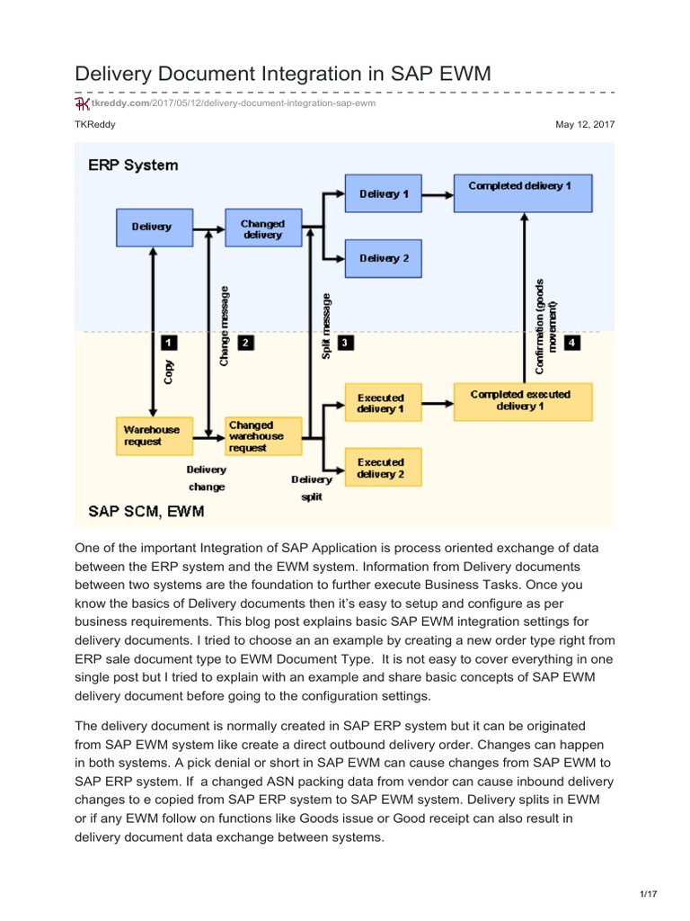 Delivery Document Integration in SAP EWM by TK Reddy | Business Process ...