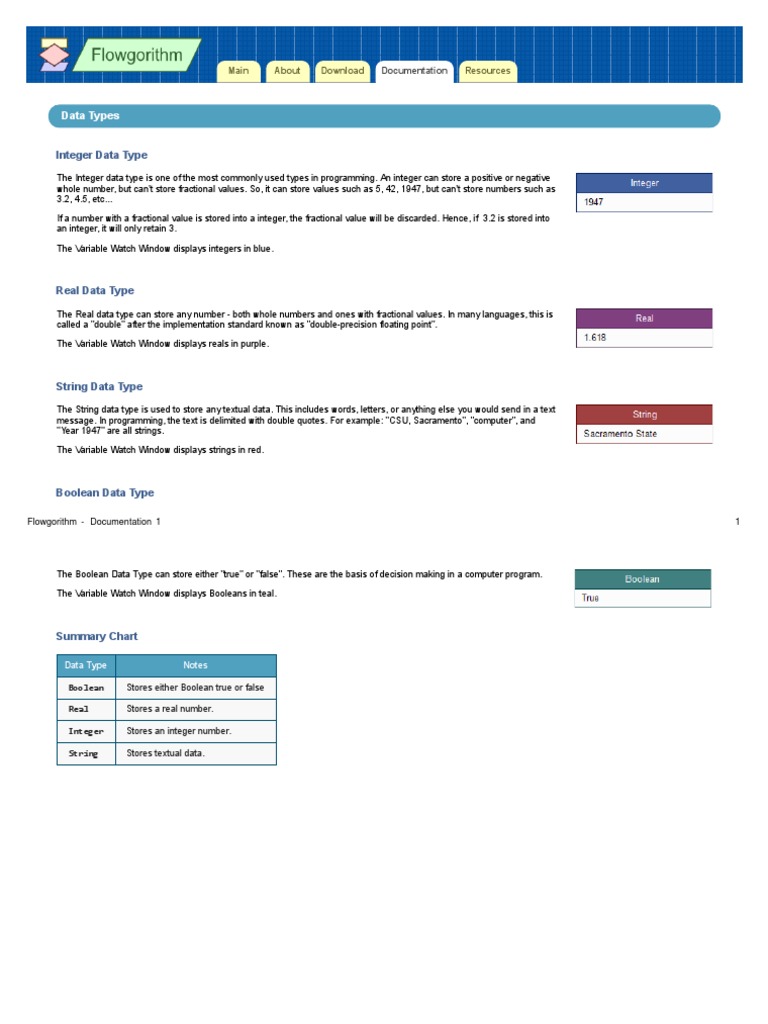Flowgorithm | PDF | Boolean Data Type | Data Type Flowgorithm | PDF | Boolean Data Type | Data Type