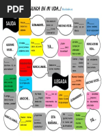 Recursos para Aprender El Pretérito Imperfecto | PDF