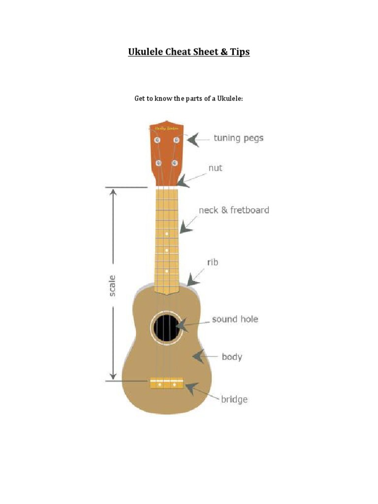 Ukulele Cheat Sheet | PDF