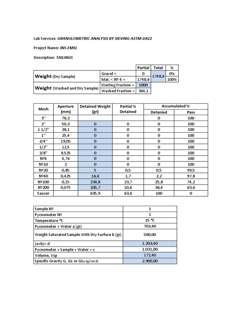 Granulometric Analysis ASTM-D422 | PDF | Soil | Natural Materials
