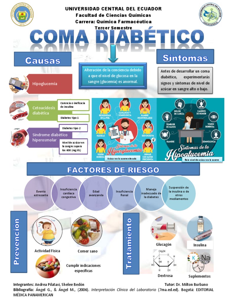 Coma Diabético | Diabetes mellitus | Diabetes