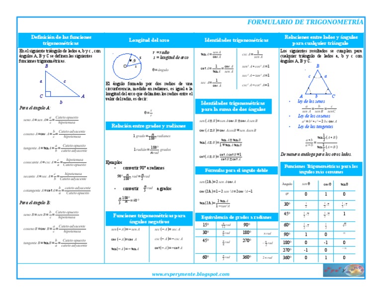 formulario de trigonometria.pdf | Funciones trigonométricas | Ángulo