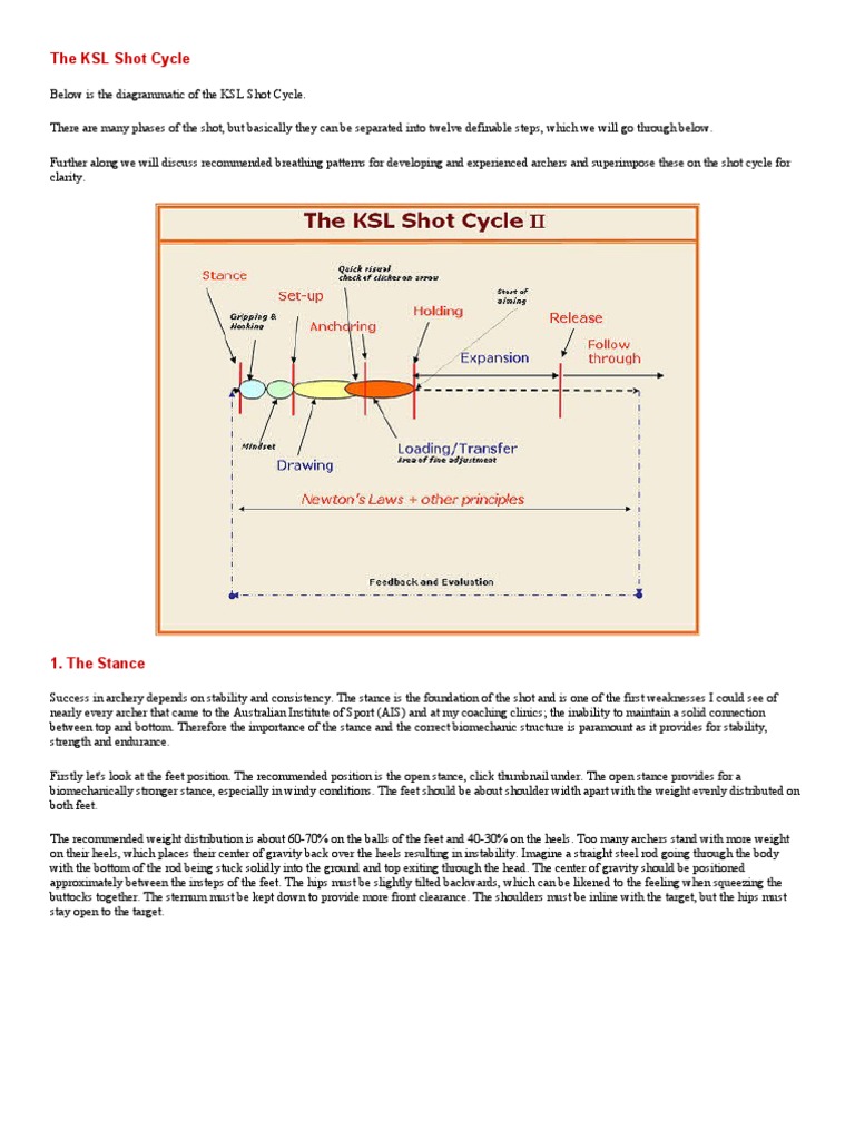 The KSL Shot Cycle | PDF | Archery | Finger