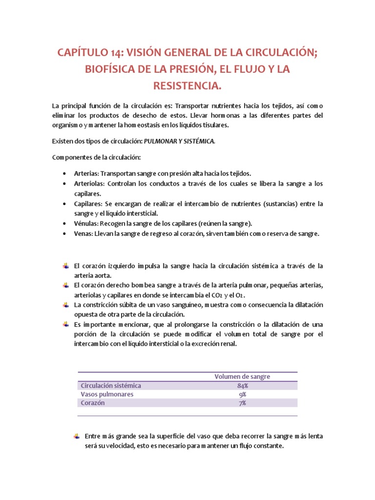 Resumen de Capitulo 14 de Fisiologia de Guyton 120 Ed | PDF | Hemodinámica | Sangre