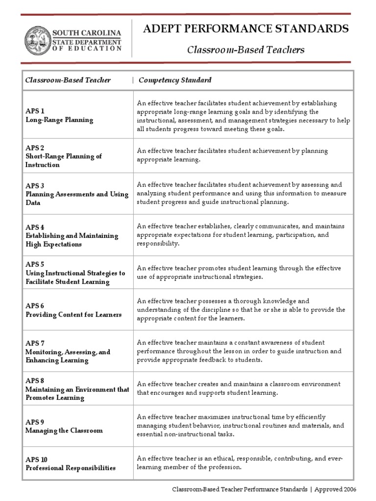 Aps Standards 1 | PDF | Teachers | Educational Assessment