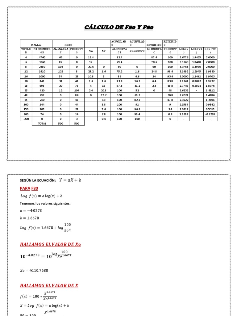 Cálculo de f80 y p80