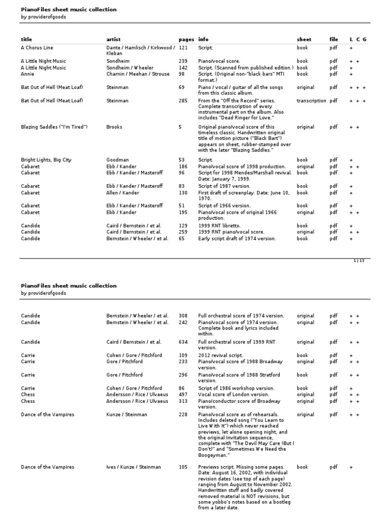 PianoFiles Sheet Music Collection | PDF | Musical Theatre | Sheet Music