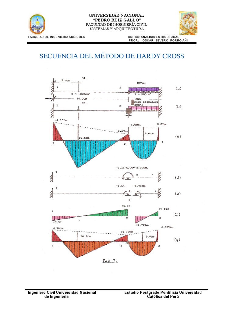 Capitulo Vi Mètodo de Cross | PDF | Ingeniería | Ingeniero civil