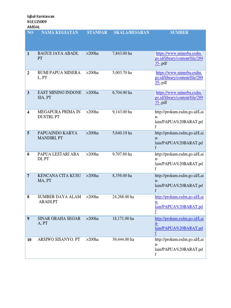 NO Nama Kegiatan Standar Skala/Besaran Sumber | PDF