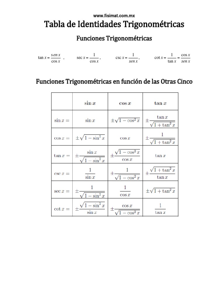 Tablas Trigonométricas | PDF