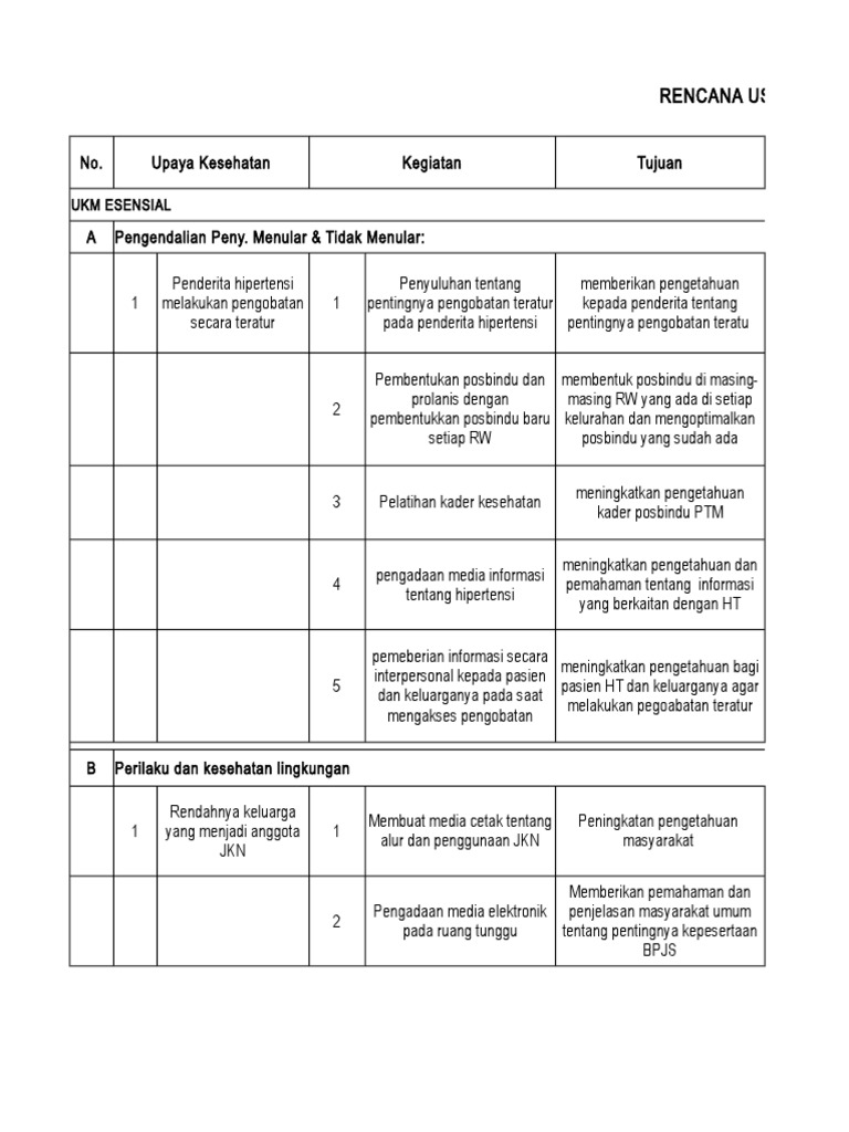 Ruk Rak RPK Upt Puskesmas Pasundan | PDF