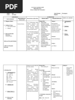 Tabel Angka Kecukupan Gizi (AKG) Indonesia Kementrian Kesehatan, 2019 | PDF