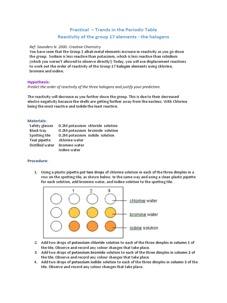 Halogens Practical Report | PDF | Chlorine | Iodine