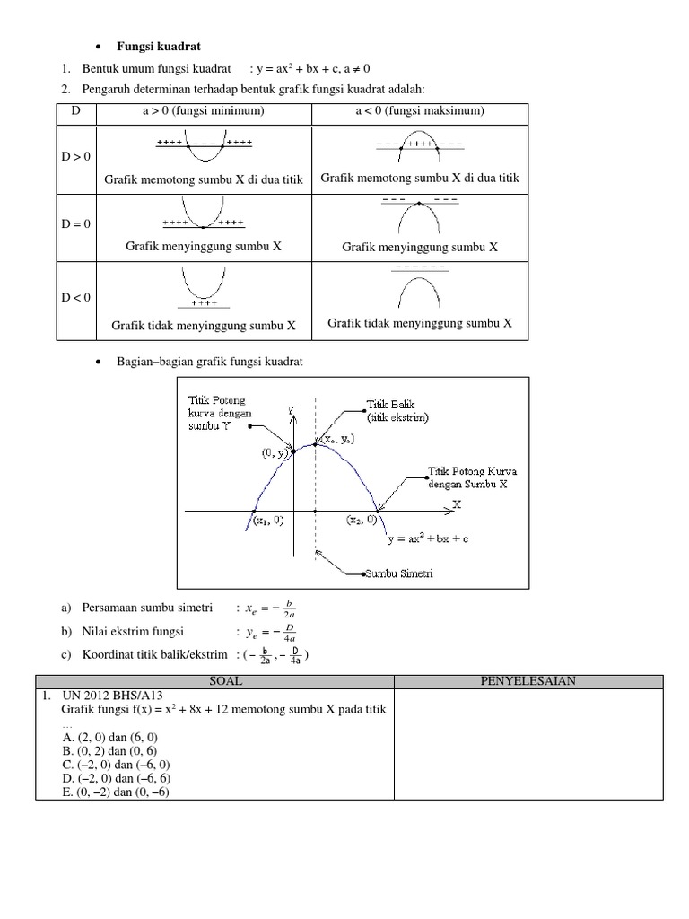 Fungsi Kuadrat | PDF | Metode & Bahan Ajar | Sains & Matematika
