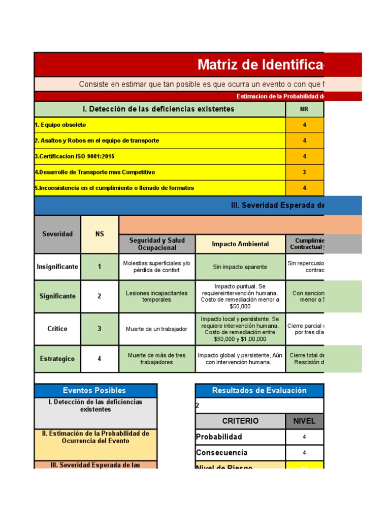 Matriz de Identificacion de Riesgos. ISO 9001.2015. | PDF ...