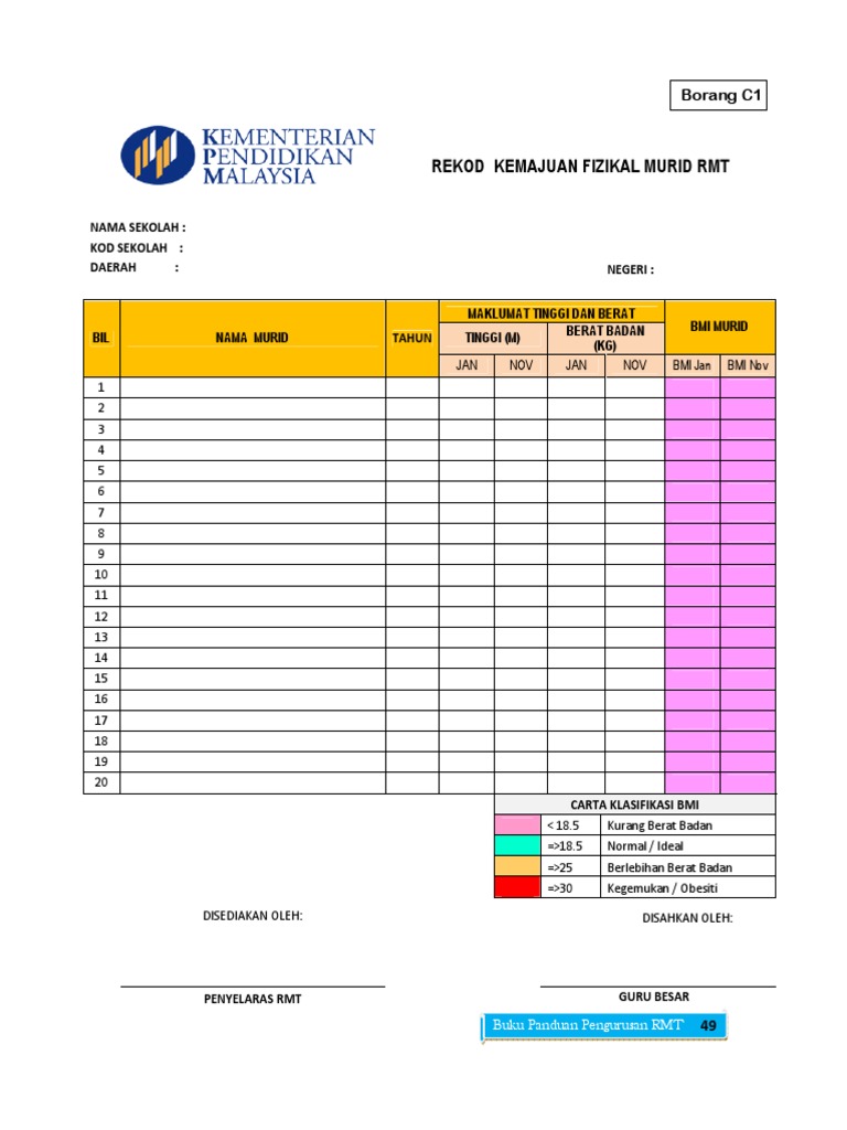 Borang C1 Rekod Tinggi Berat Murid RMT PDF | PDF