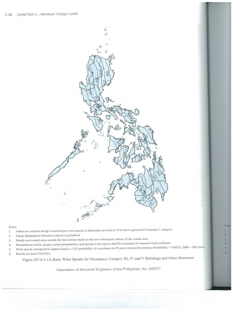 Basic Windload (Nscp 2015) | Wound | Wind Speed