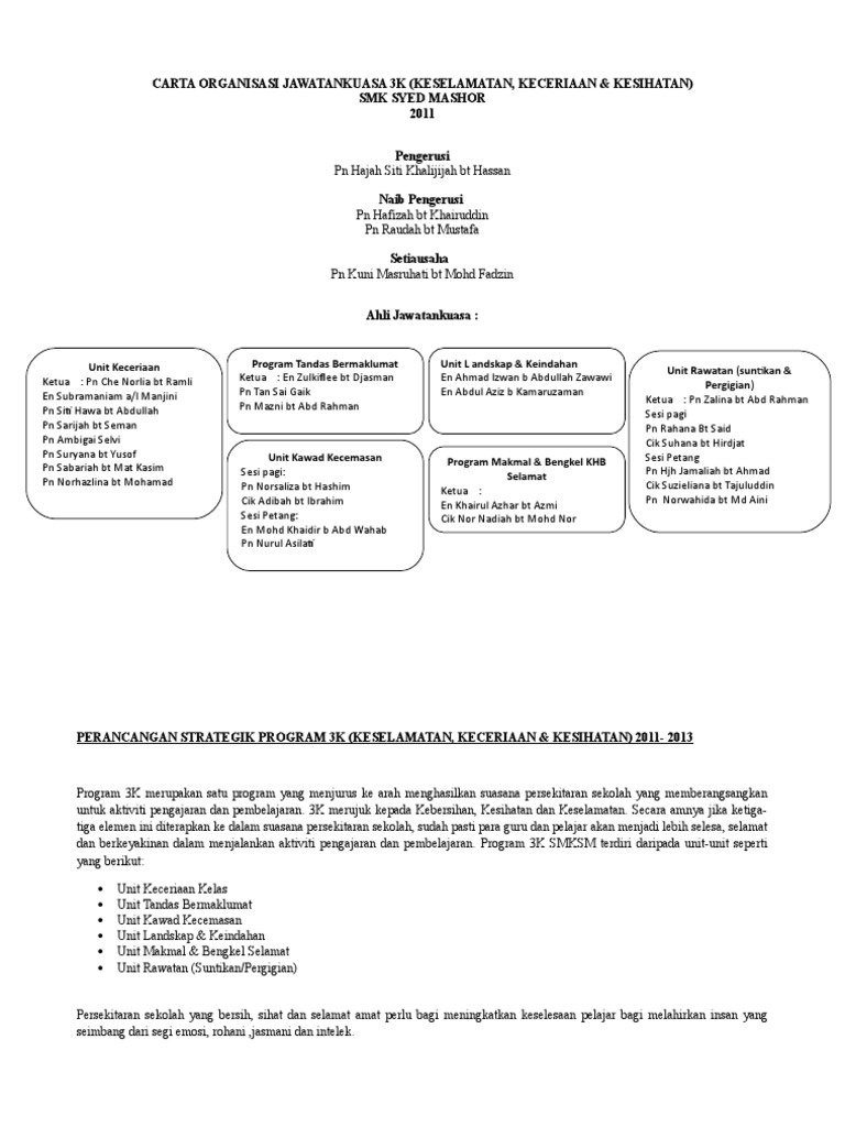 Perancangan Strategik Program 3 Pdf