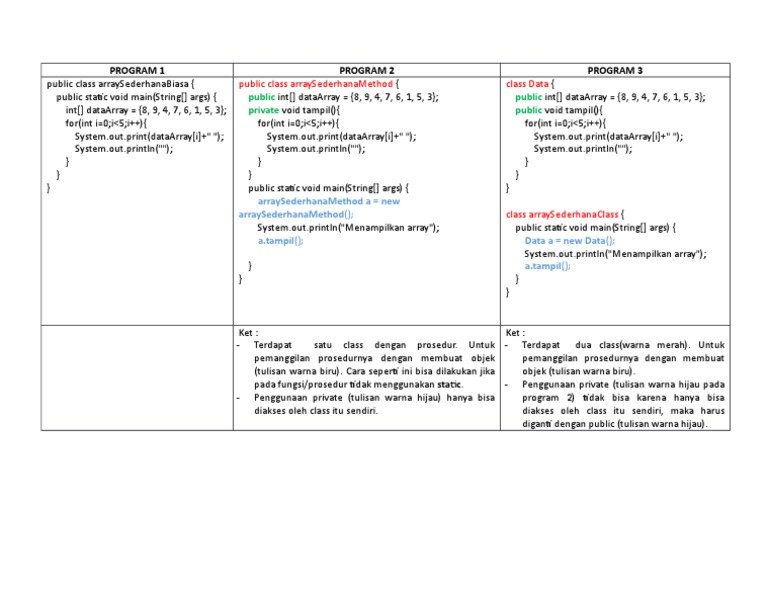 Three Java Programs Demonstrating Different Approaches To Defining And Accessing Array Data And