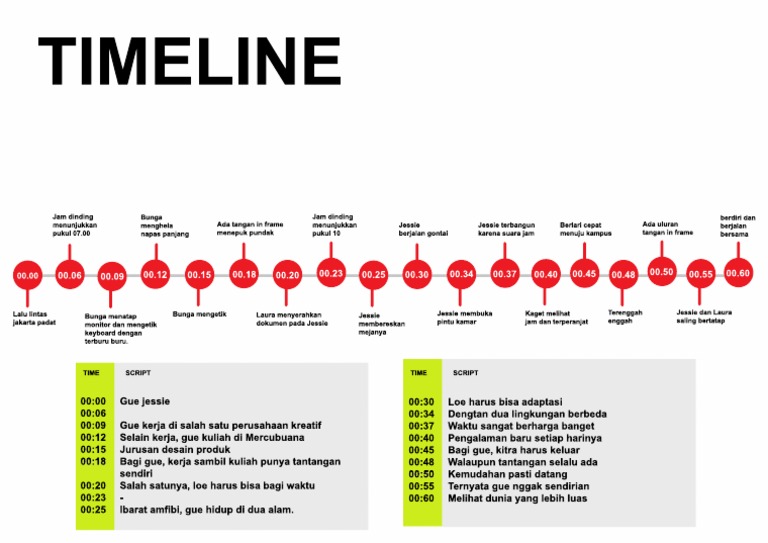 Timeline Film Pendek | PDF