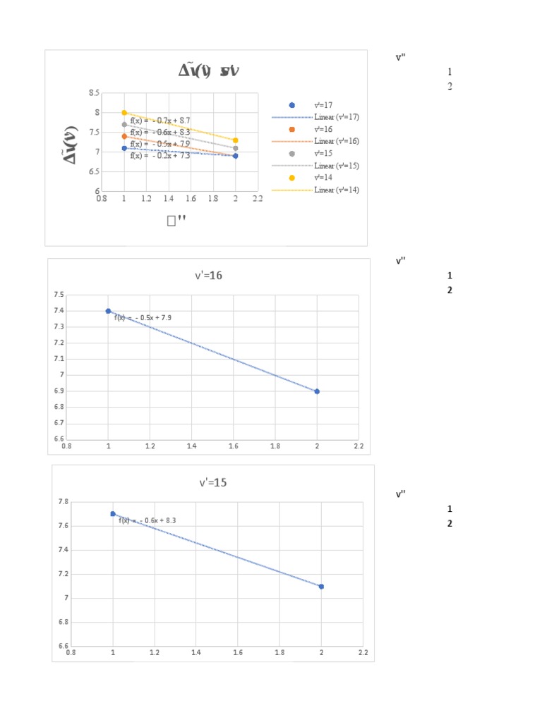 Deslandres Table | PDF | Teaching Mathematics