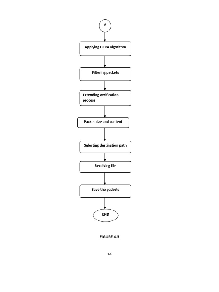 Applying GCRA Algorithm | PDF