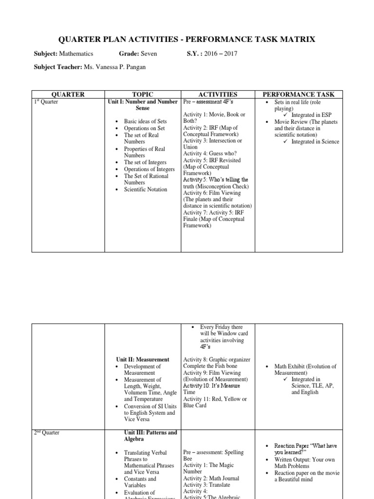 Grade 7-9 Maths Quarterly Plan | PDF | Quadratic Equation | Equations