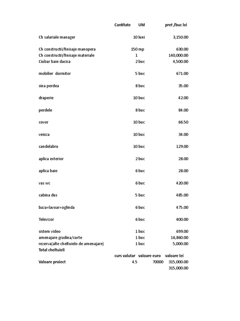 Cantitate UM Pret /buc Lei | PDF