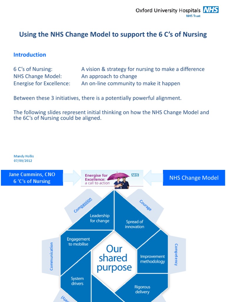 Using The NHS Change Model To Support The 6 C's of Nursing | PDF ...