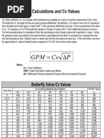 Tidal Volumes Cheat Sheet | PDF