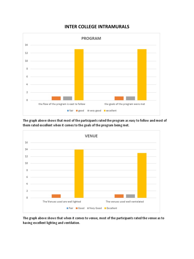 Inter College Intramurals | PDF | Nature